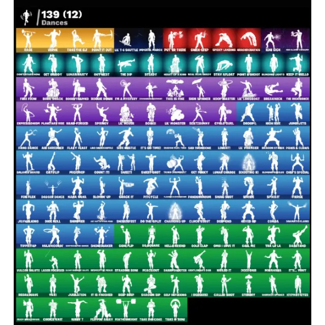 Fortnite Account | 189 Rare & Legendary Skins | PC/PS/XBOX | Reflex ...