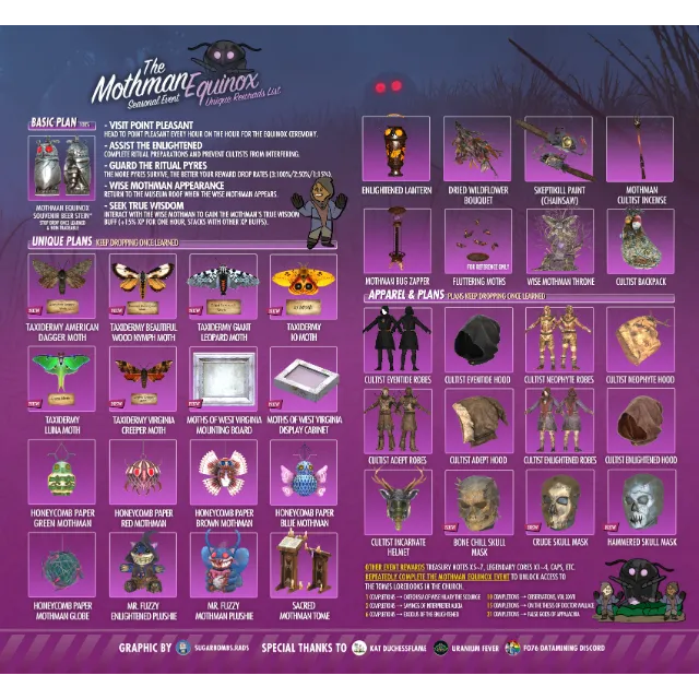 Mothman Equinox all rewards - Fallout 76 Game Item - Gameflip