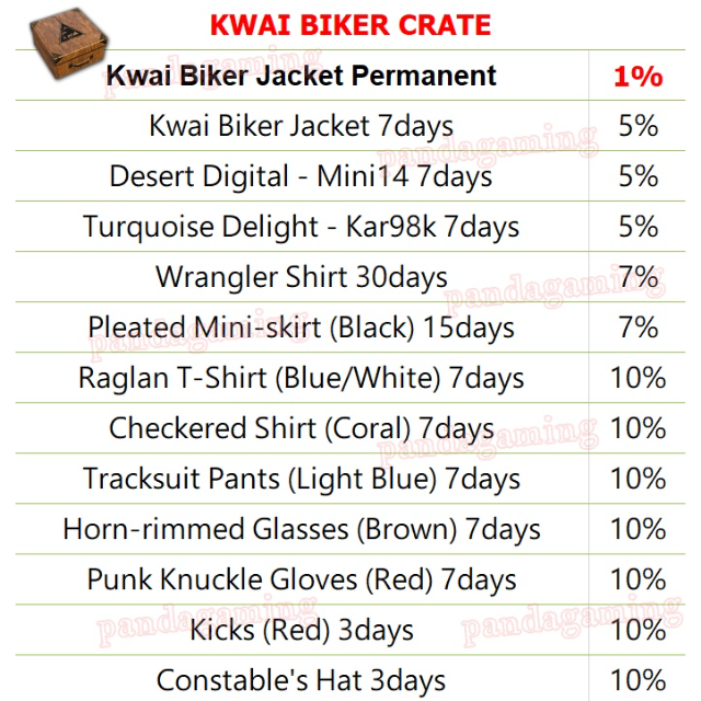 Kwai Biker Crate Code x40 - PLAYERUNKNOWN'S BATTLEGROUNDS Game Items ...