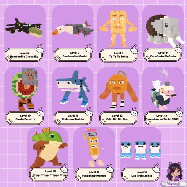 Custom Order SAB - Other Game Item - Gameflip