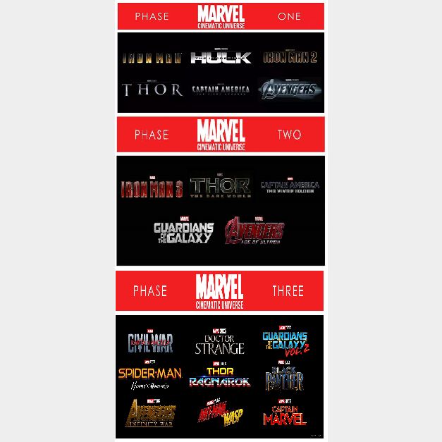 MARVEL CINEMATIC UNIVERSE MCU PHASE 1 2 3 COMPLETE COLLECTION (HD ...