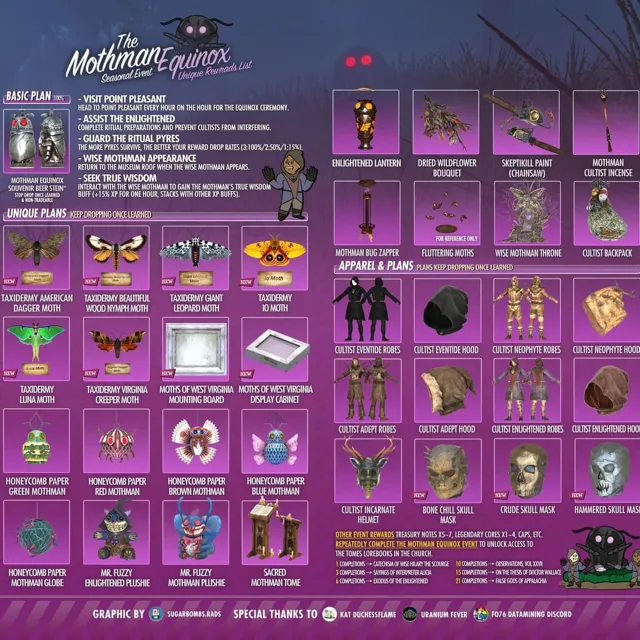 All Mothman Equinox Rewards - Fallout 76 Game Items - Gameflip